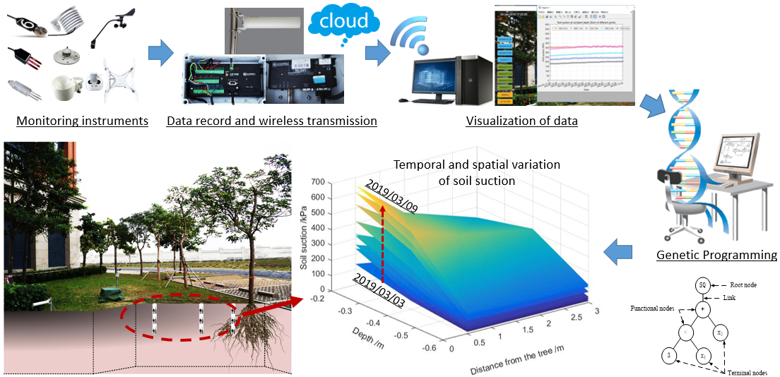 Research – Faculty of Science and Technology