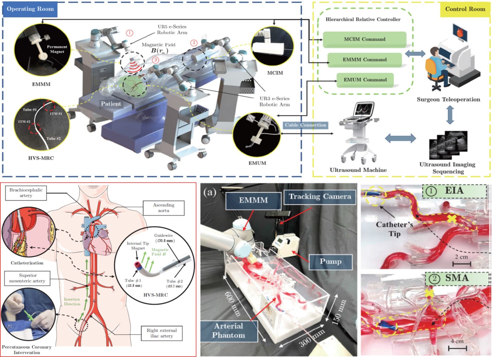 SMNSL Research – Faculty of Science and Technology