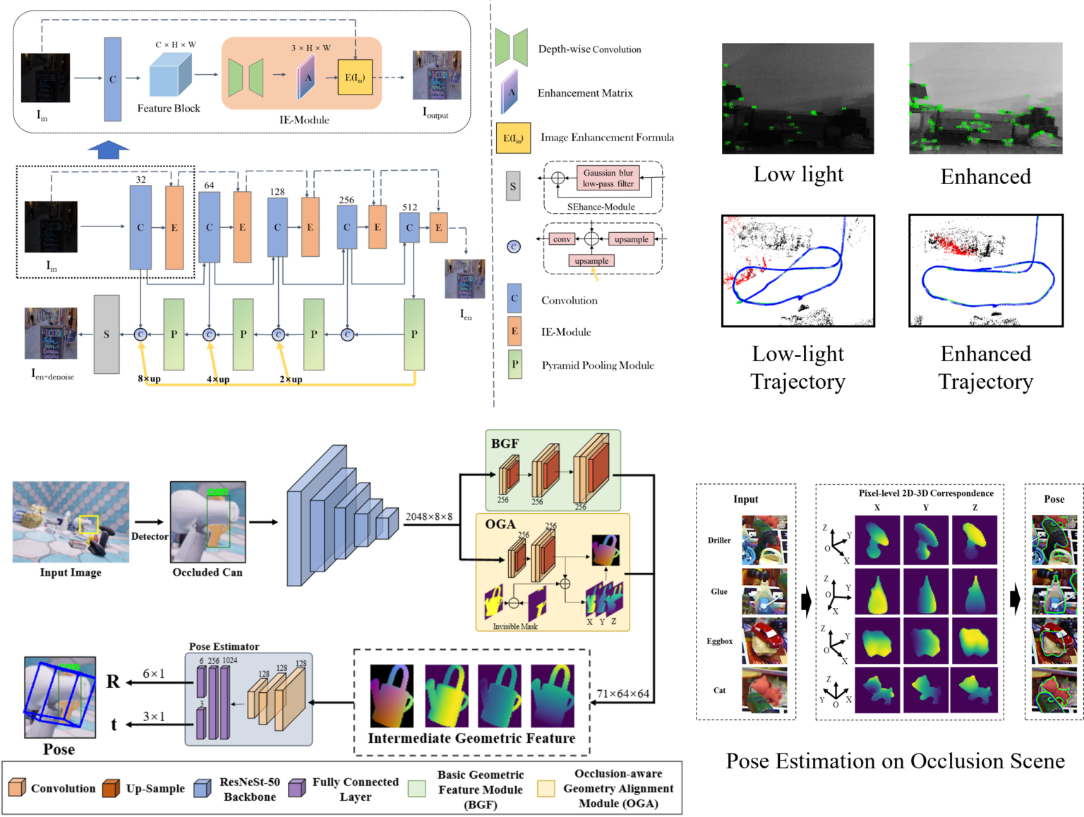 RESEARCH – Faculty of Science and Technology