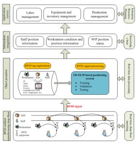 Innovative Design and Integrated Manufacturing Laboratory創新設計與集成製造實驗室 ...