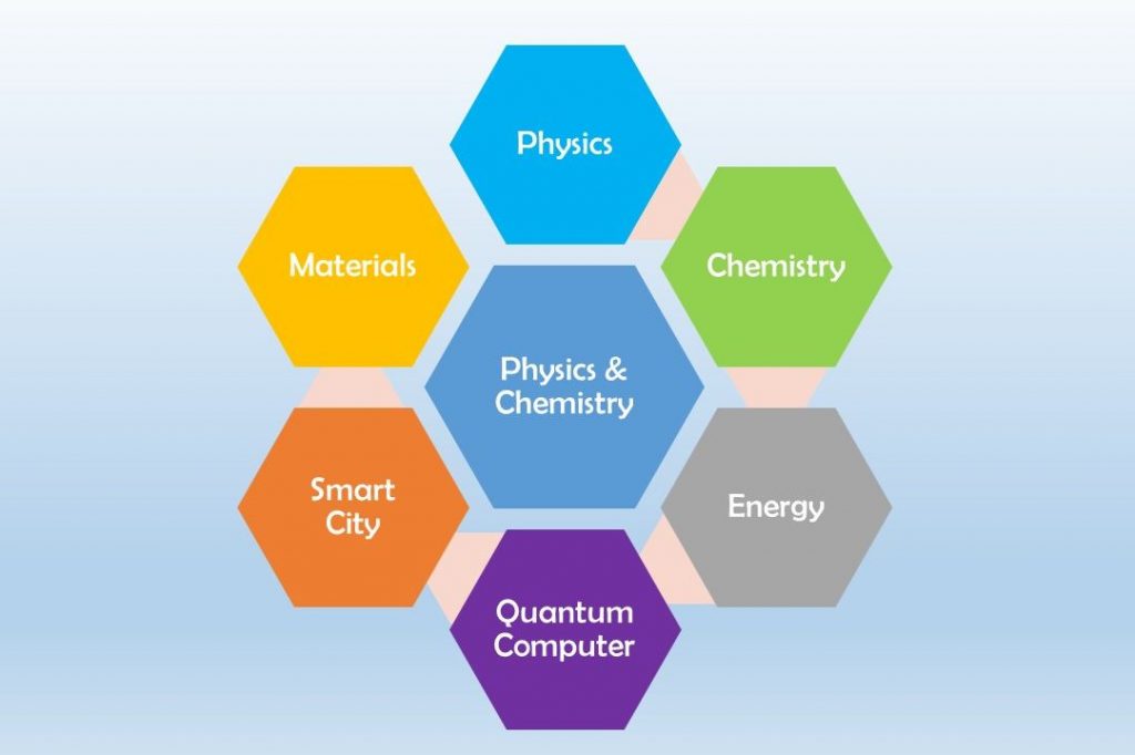 Department of Physics and Chemistry – Faculty of Science and Technology ...