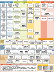 BSc Programme – Faculty of Science and Technology | University of Macau