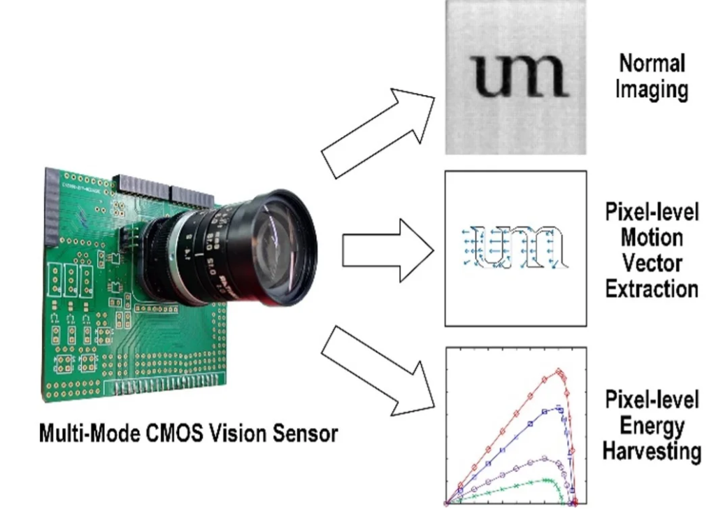 UM develops multimode CMOS vision sensor chip澳大團隊成功研發多功能視覺傳感器芯片 ...