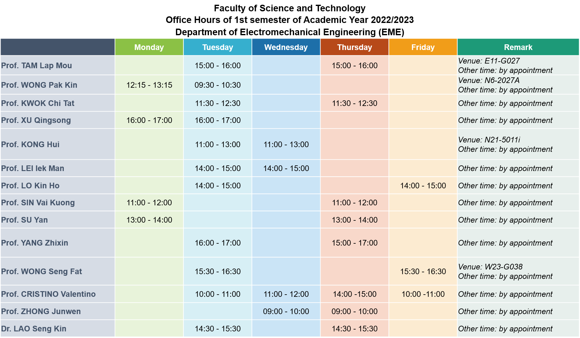 MSc Programme (EME) – Faculty of Science and Technology | University of ...