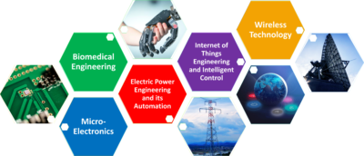 Department of Electrical and Computer Engineering – Faculty of Science ...