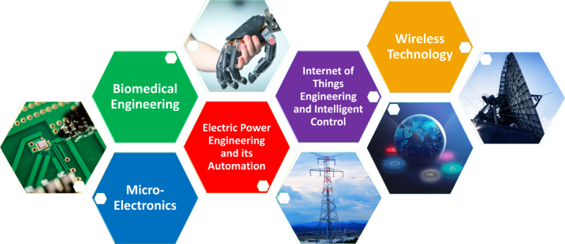 Department of Electrical and Computer Engineering – Faculty of Science ...