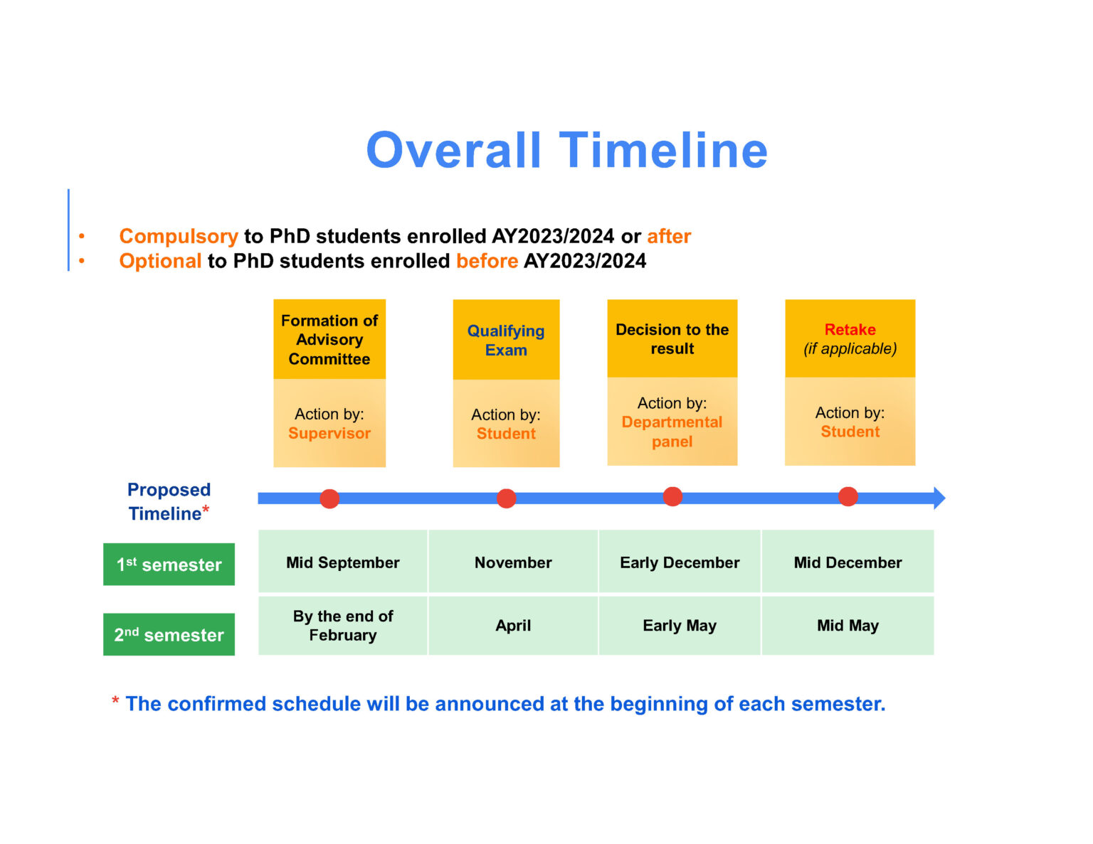 PhD Qualifying Examination – EME – Faculty of Science and Technology ...